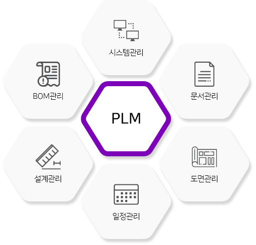 이미지_PLM