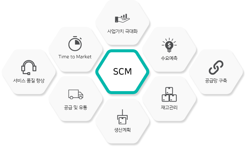 이미지_SCM